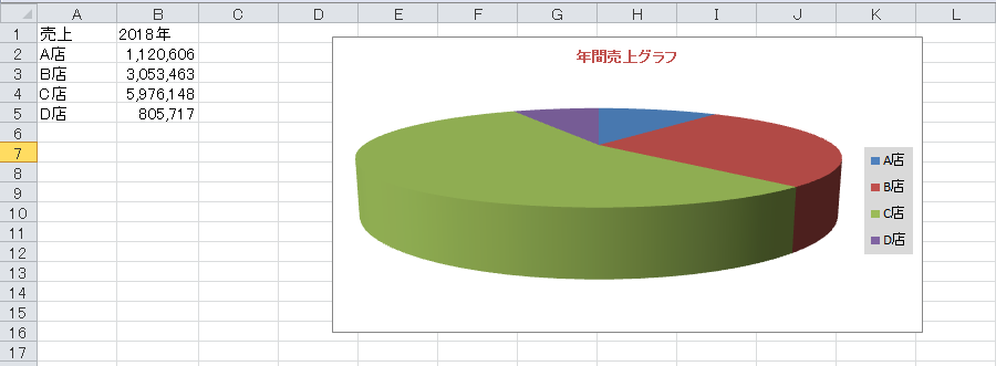 Excel VBA 円グラフ(Chart)を作成する | やさしいExcelVBA