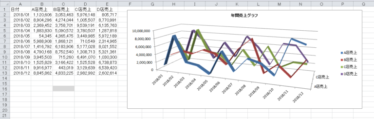 Excel Vba 折れ線グラフchartを作成する やさしいexcelvba
