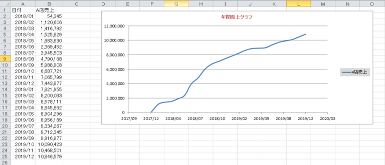 Excel Vba 散布図グラフchartを作成する やさしいexcelvba