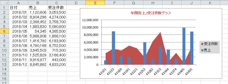 Excel Vba 複数のグラフをまとめて複合グラフchartを作成する やさしいexcelvba