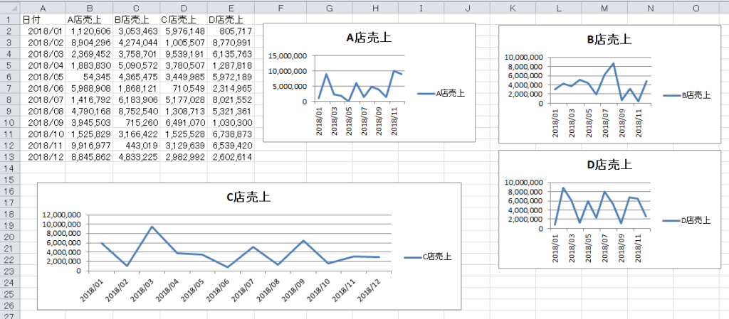 Excel VBA シートに作成済みの埋め込みグラフ(Chart)を取得する | やさしいExcelVBA