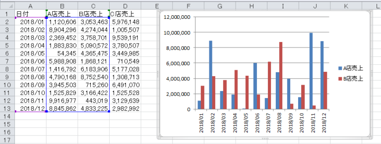 Excel Vba グラフに新しいデータ系列chartを追加する やさしいexcelvba