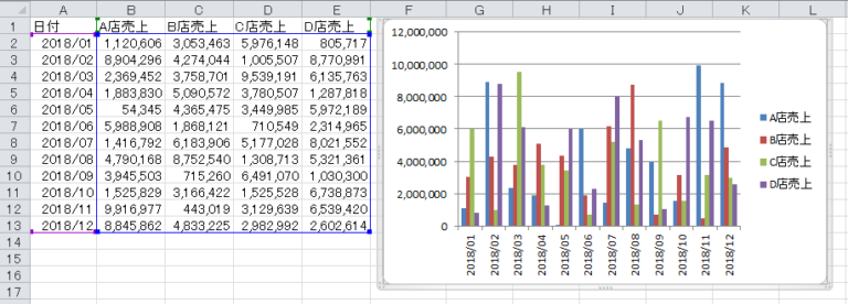 Excel Vba 作成済みのグラフchartのデータ範囲を変更する やさしいexcelvba