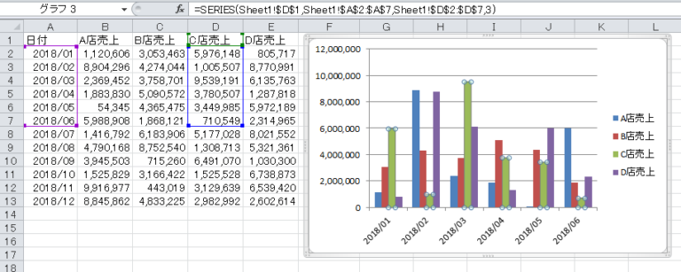 Excel Vba 作成済みのグラフchartのデータ範囲を変更する やさしいexcelvba