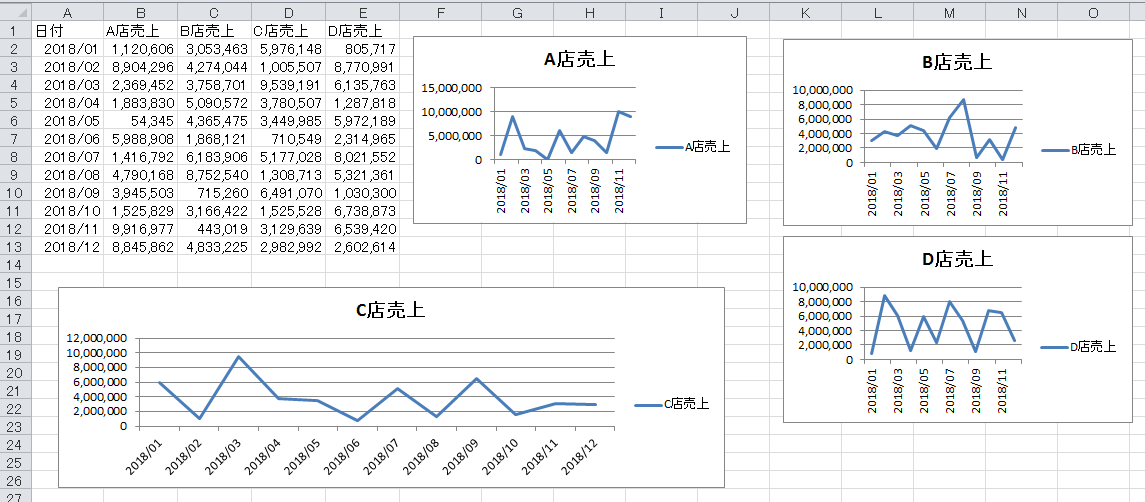Excel Vba シートに作成済みの埋め込みグラフchartを取得する やさしいexcelvba