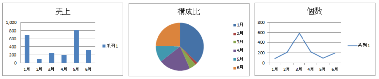 Excel Vba シート上のグラフを一括で操作する方法 やさしいexcelvba